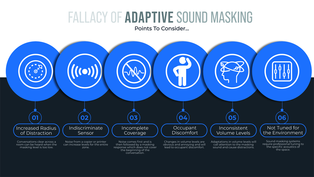 Fallacy of Adaptive Sound Masking Explained | AtlasIED