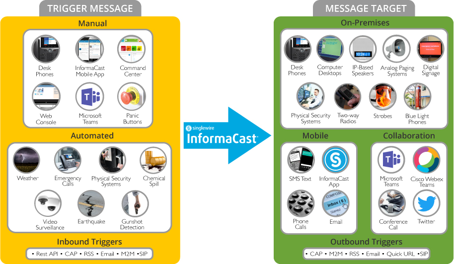 InformaCast by Singlewire | AtlasIED - Protect, Inform, Entertain