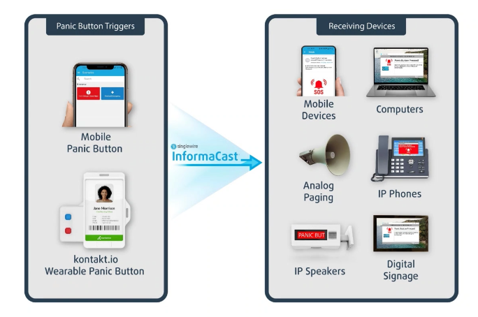 Wearable Panic Buttons & Alyssa's Law | AtlasIED
