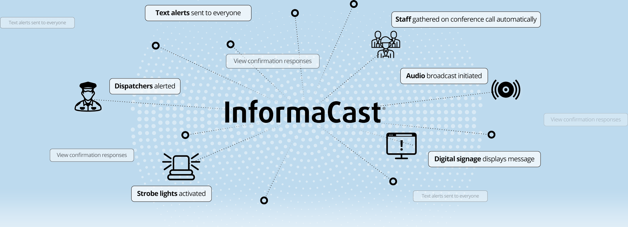 10 Benefits of InformaCast Fusion for Advanced Customers | AtlasIED