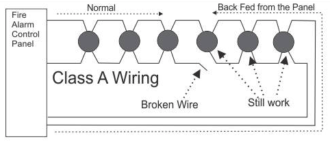 Class A vs. Class B Wiring for Life Safety Systems | AtlasIED