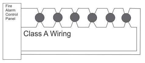 Class A vs. Class B Wiring for Life Safety Systems | AtlasIED