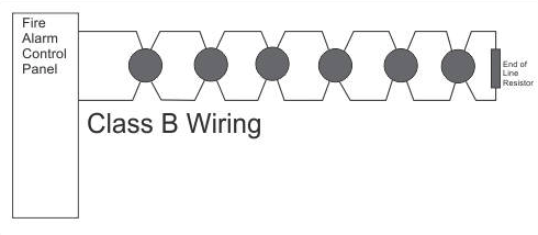 Class A vs. Class B Wiring for Life Safety Systems | AtlasIED