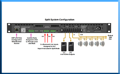 Multi-Channel, Network Enabled Amplifiers with Integrated Digital ...