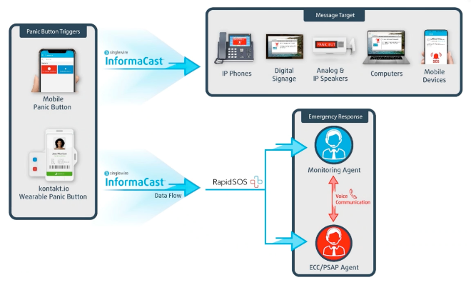 Wearable Panic Buttons & Alyssa's Law | AtlasIED