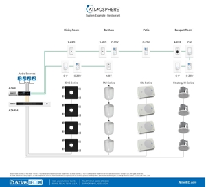 System Examples | AtlasIED - Protect, Inform, Entertain