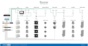 System Examples | AtlasIED - Protect, Inform, Entertain